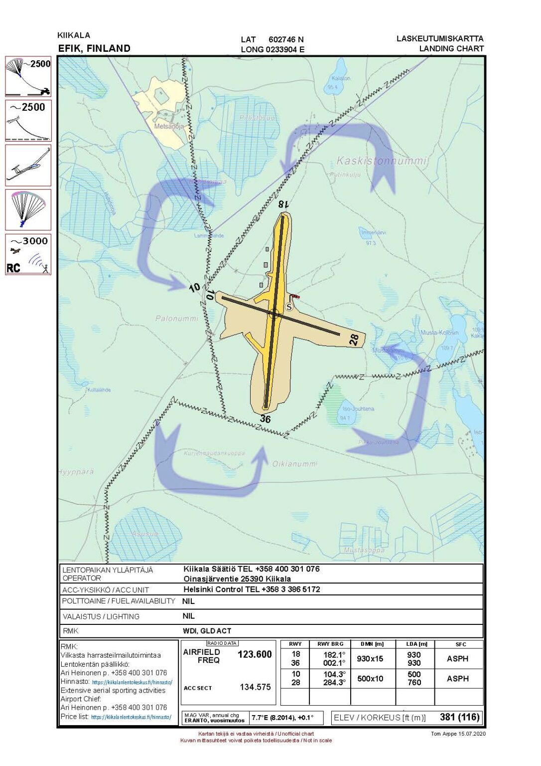 Kiikala – EFIK – lentopaikat.fi